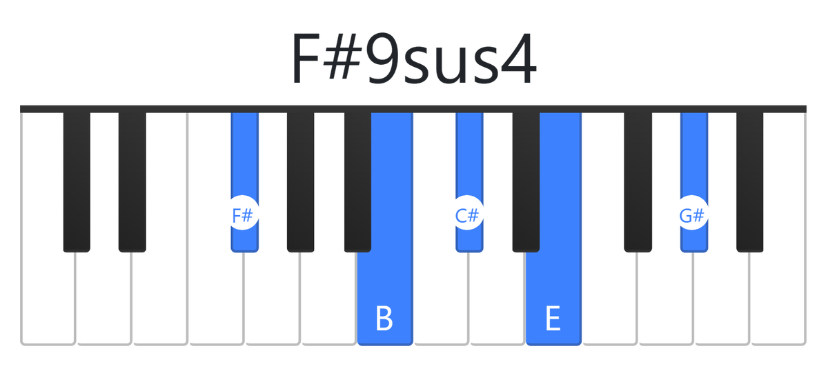 F#9sus4 Piano Chord