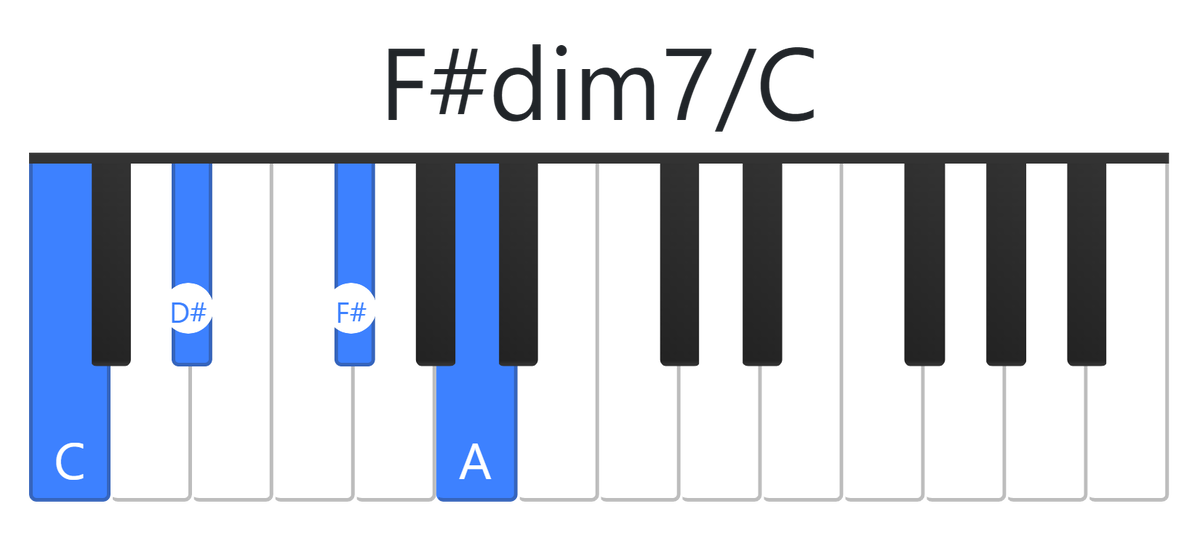 F#dim7 Piano Chord