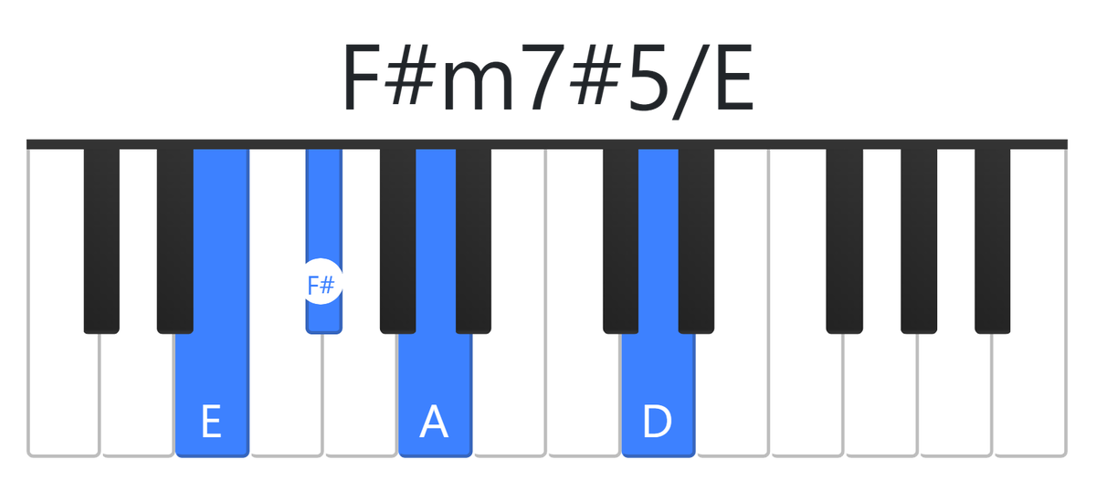 F#m7#5 Piano Chord