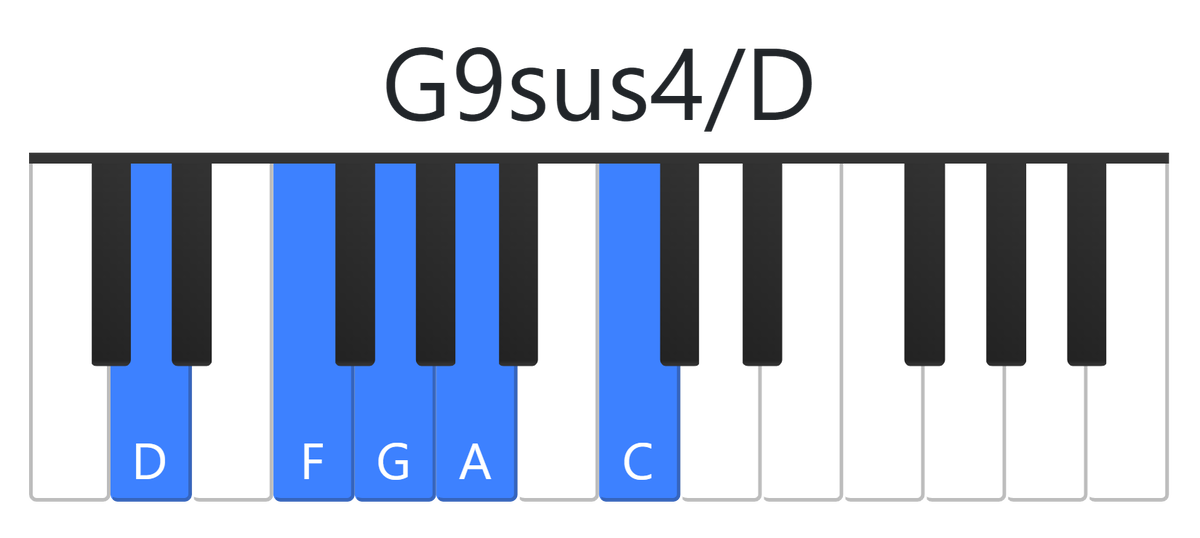 G9sus4 Piano Chord