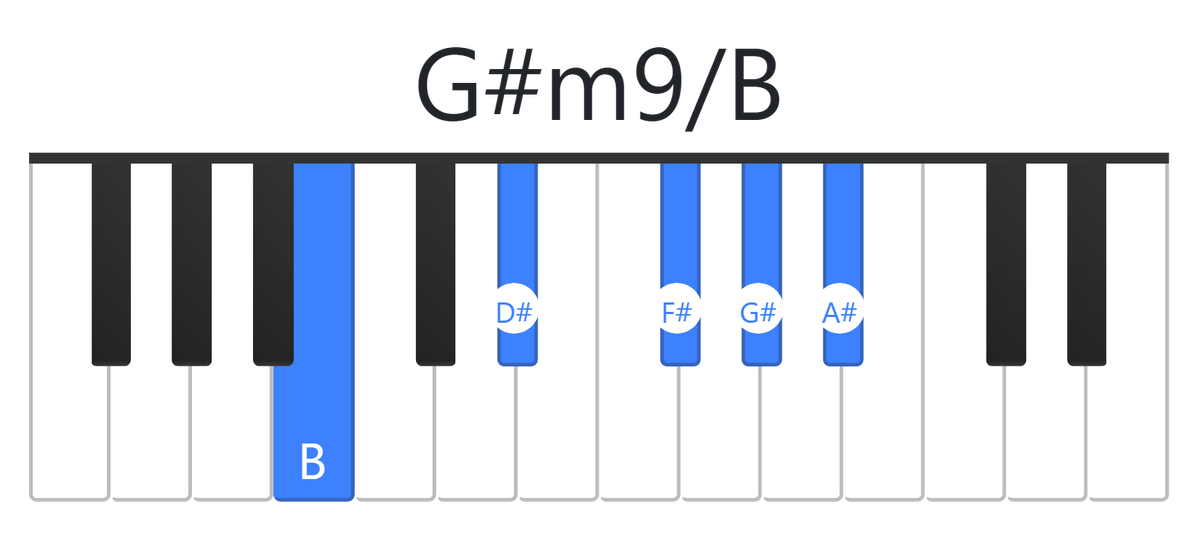 G#m9 Piano Chord