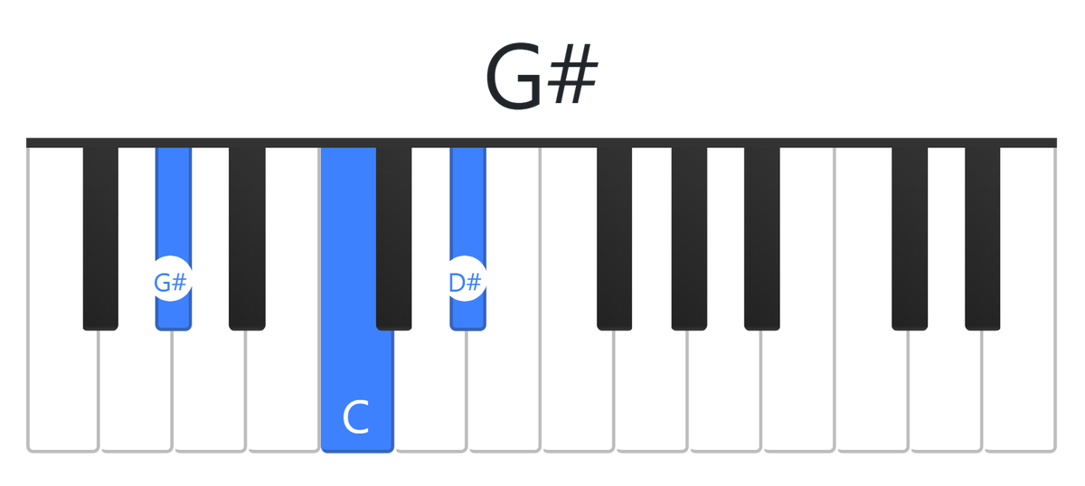 G# Piano Chord