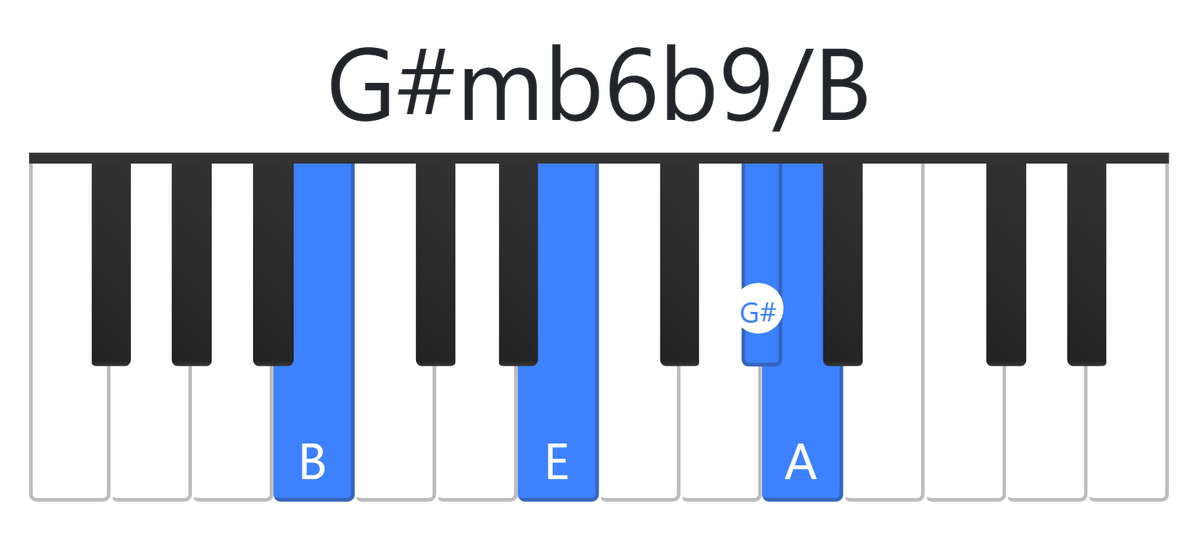 G#mb6b9 Piano Chord