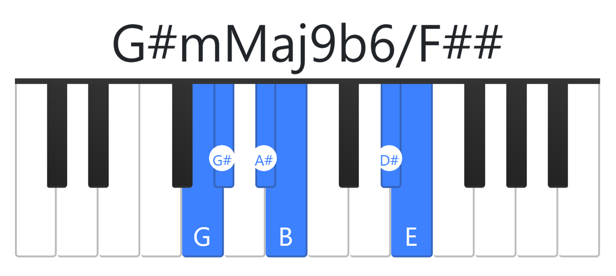 G#mMaj9b6 Piano Chord