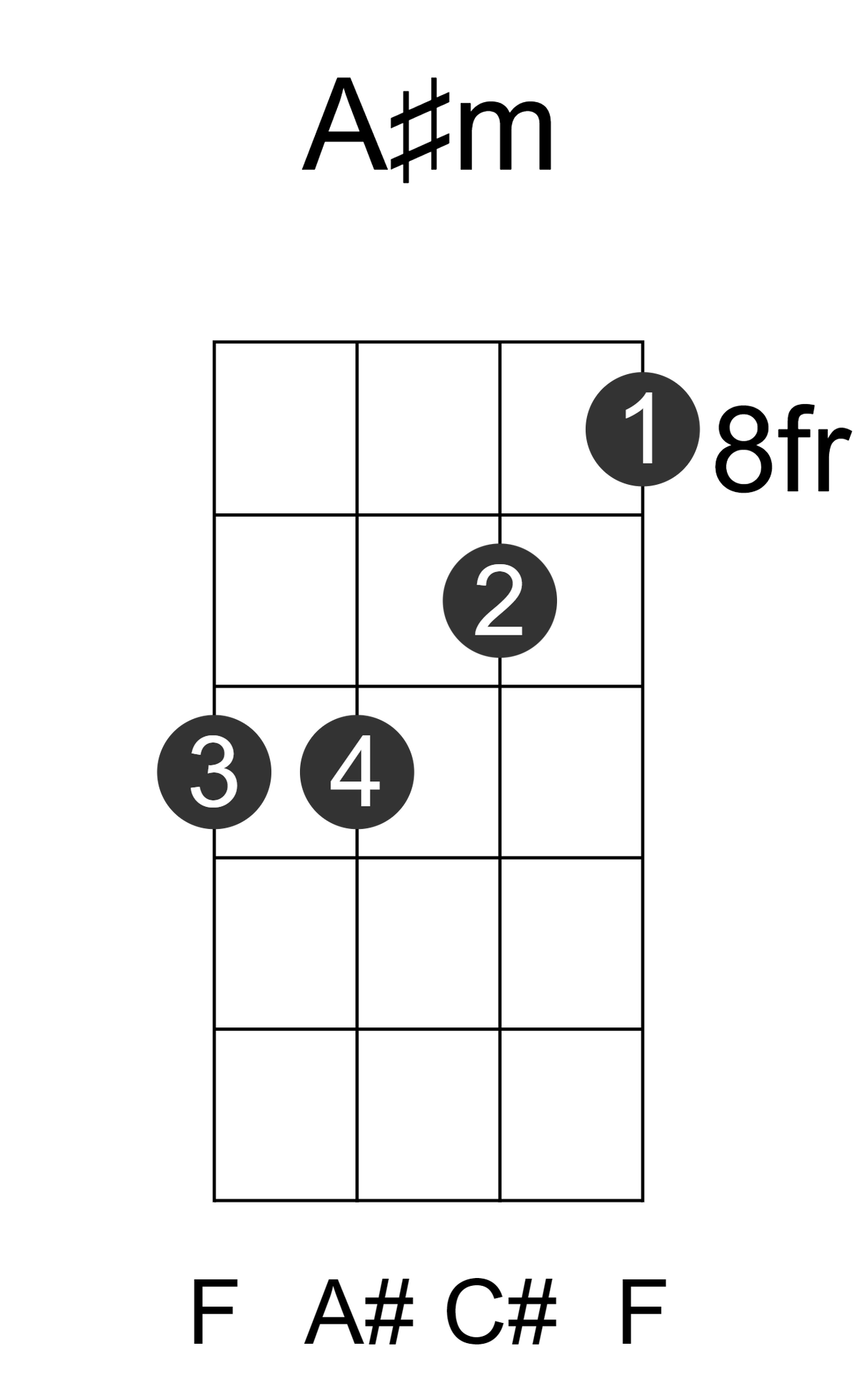 A#m Ukulele Chord