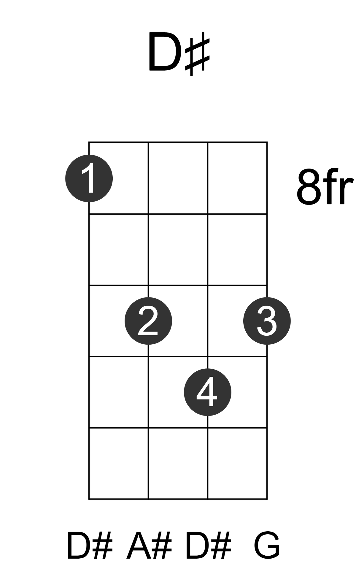 D# Ukulele Chord