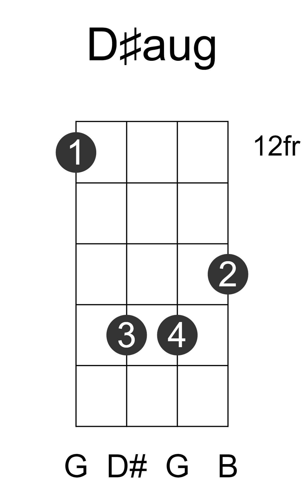 D#aug Ukulele Chord